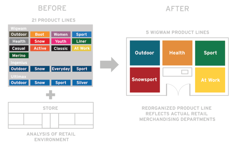 store-before-after chart | MSLK