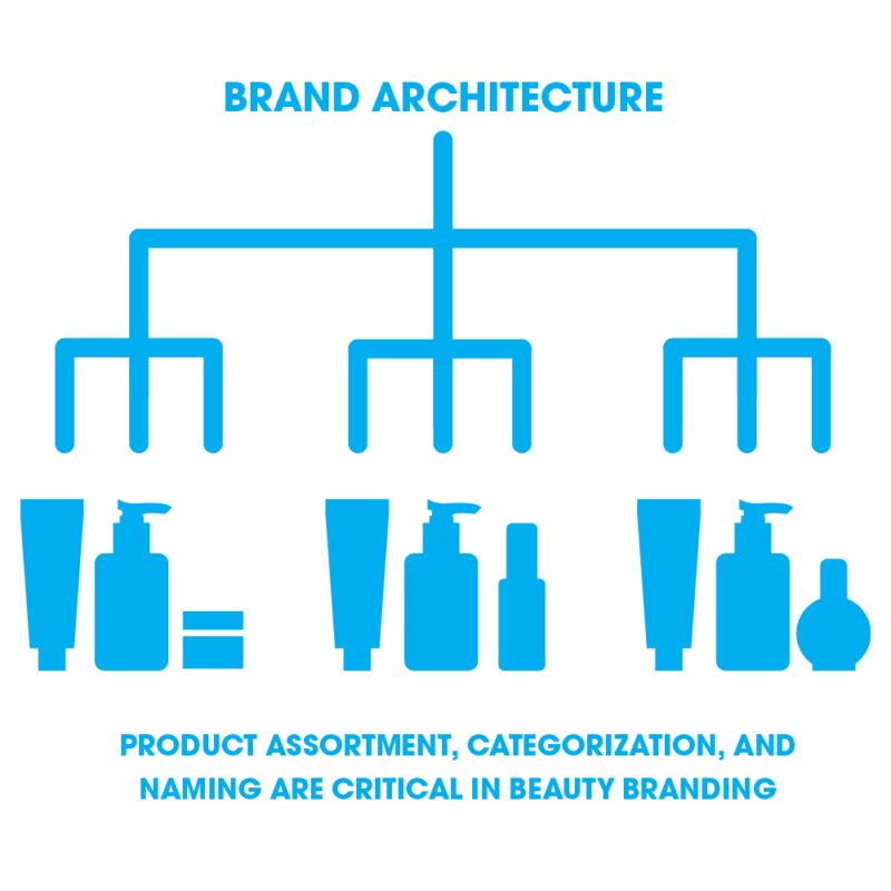 product assortment | MSLK